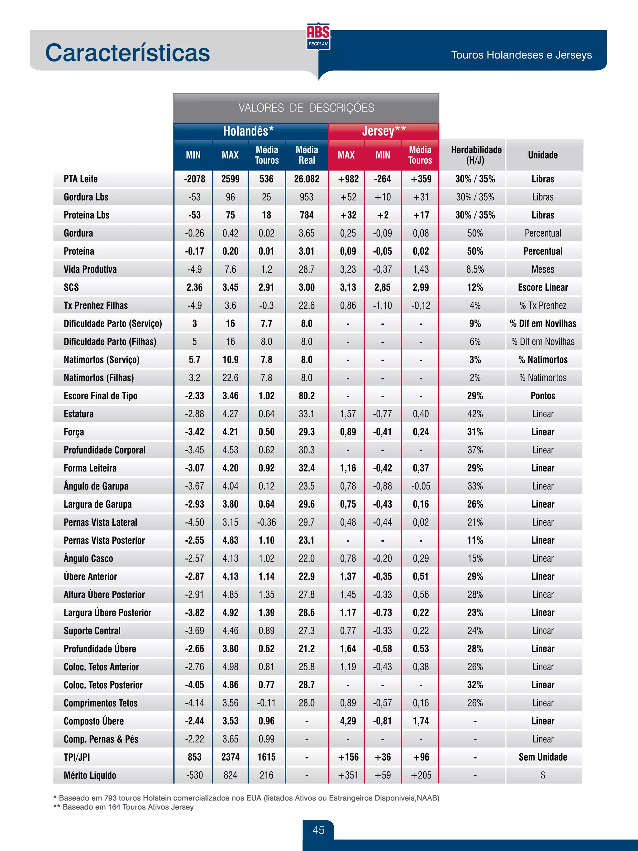 Abs pecplan leite-europeu-2011 | PDF