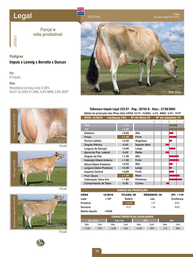 Abs pecplan leite-europeu-2011 | PDF | Dogs | Pets