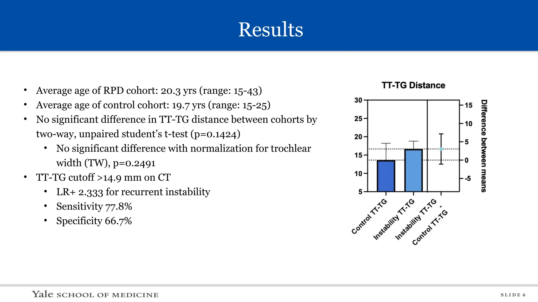 Tibial Tubercle Trochlear Groove Instability Risk | PPT