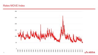 Absa Asset Management | PPT