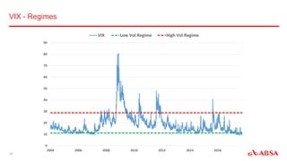 Absa Asset Management | PPT