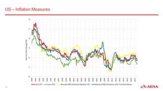 Absa Asset Management | PPT