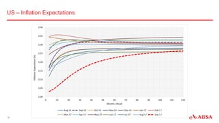 Absa Asset Management | PPT