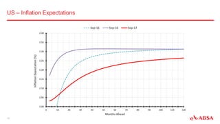 Absa Asset Management | PPT