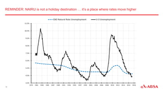 Absa Asset Management | PPT