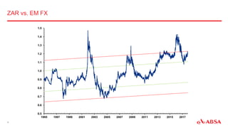 Absa Asset Management | PPT