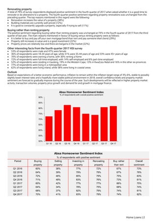 ABSA_Homeowner Sentiment Index | PDF