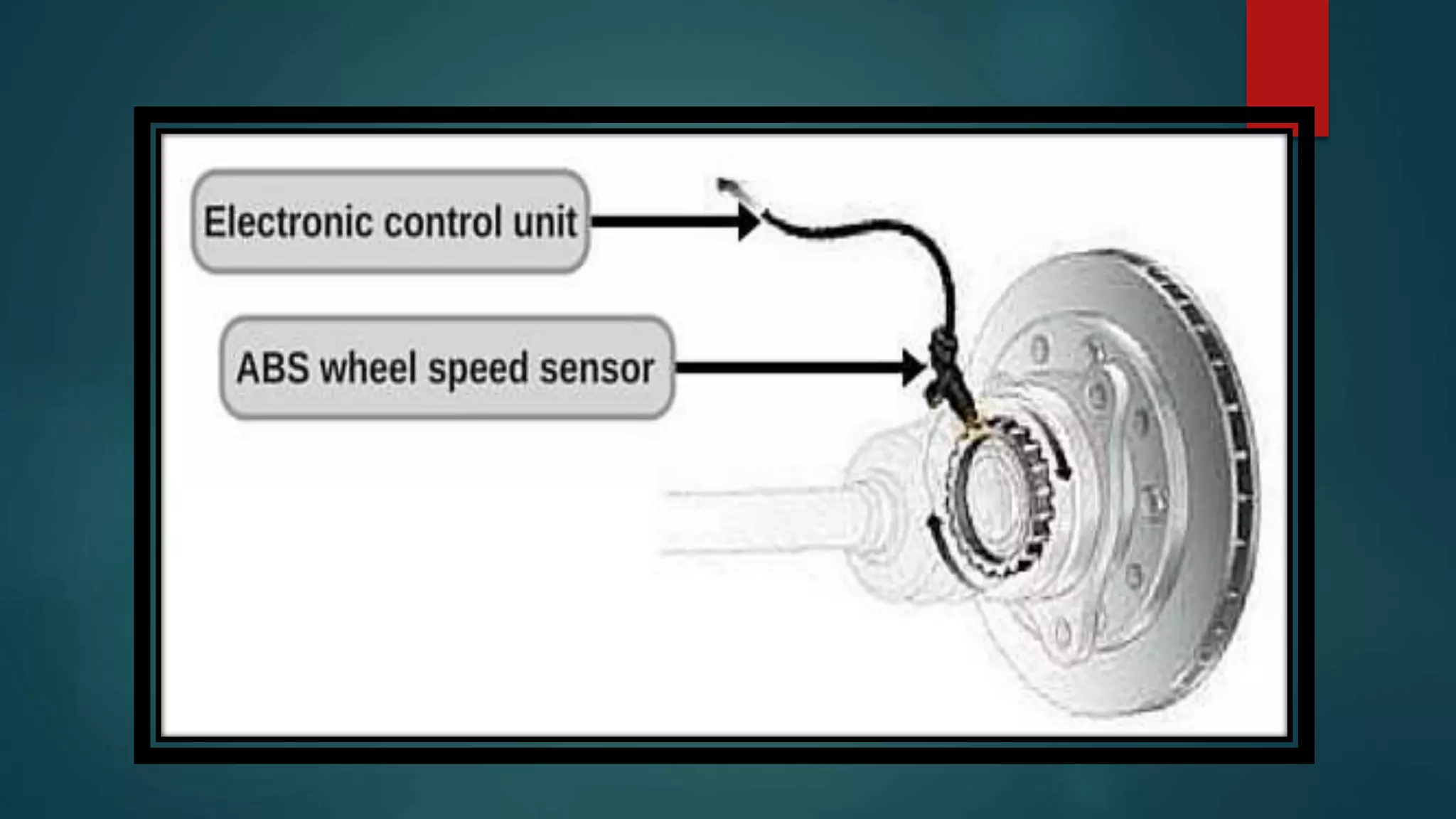 ABS(Antilock braking system.pptx