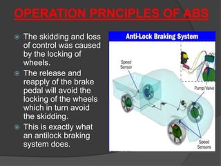 Abs(anti lock braking system) | PPTX | Performance Cars | Auto Type