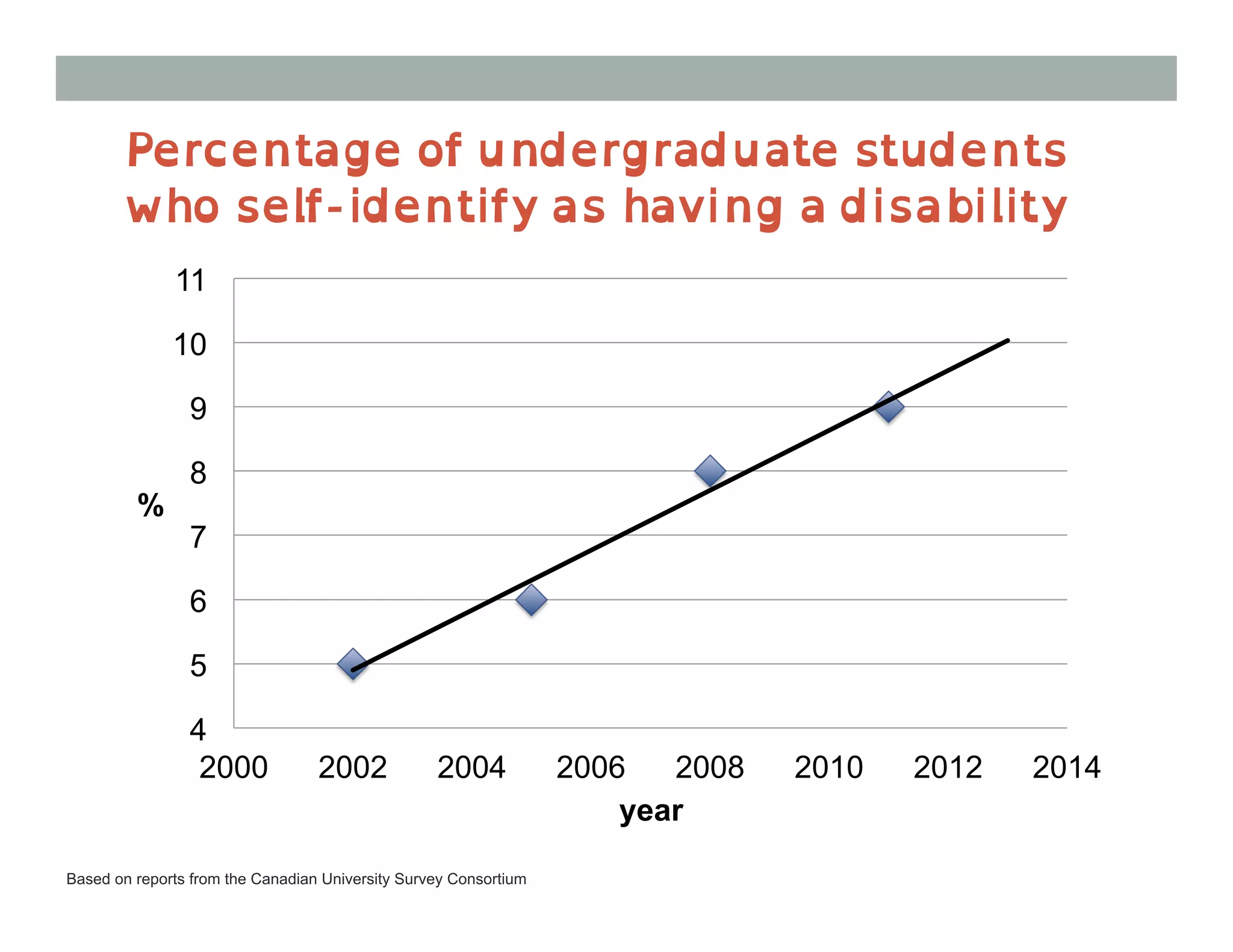 Universal Design in Health Libraries | PPT