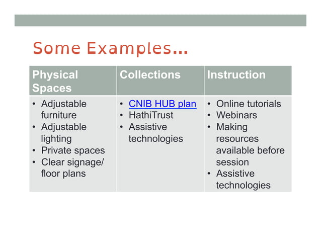 Universal Design in Health Libraries | PPT