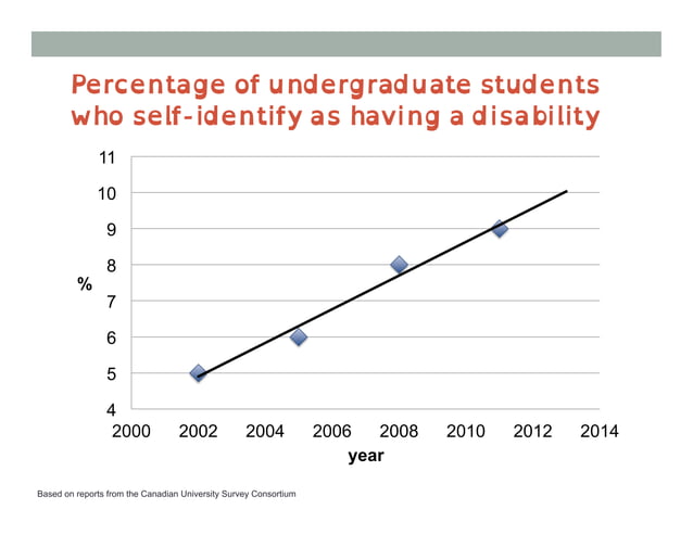 Universal Design in Health Libraries | PPT