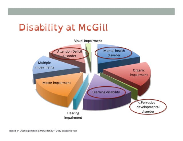 Universal Design in Health Libraries | PPT