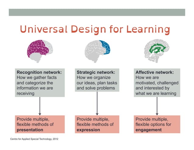 Universal Design in Health Libraries | PPT