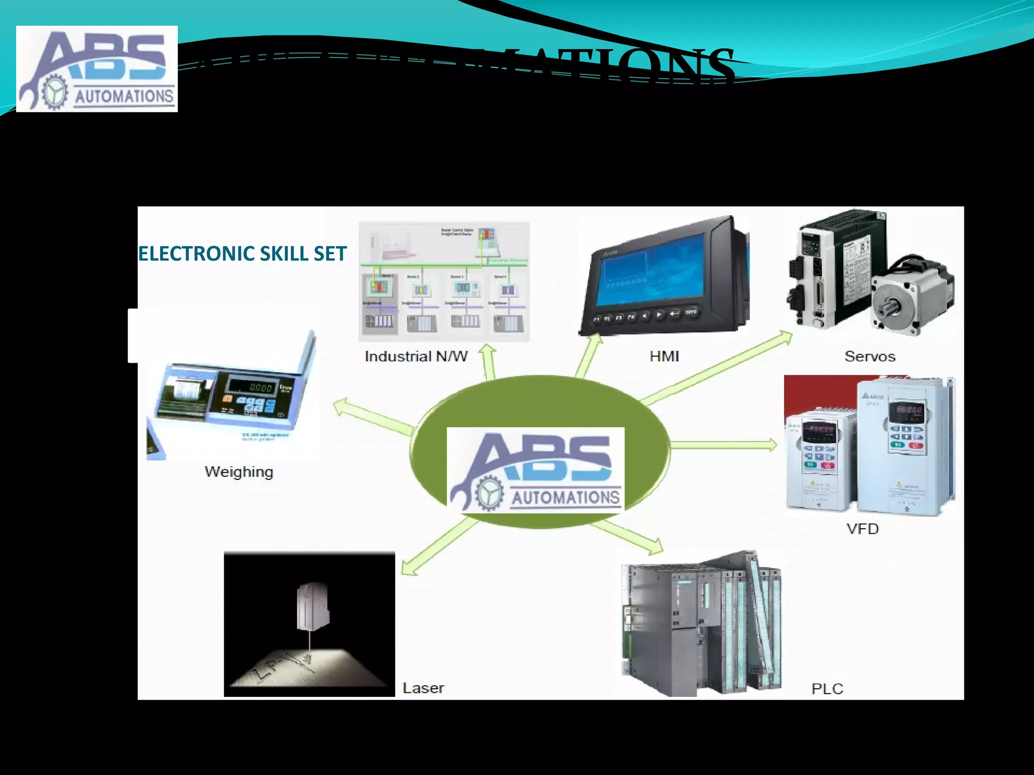 ABS Automation Presentation | ODP