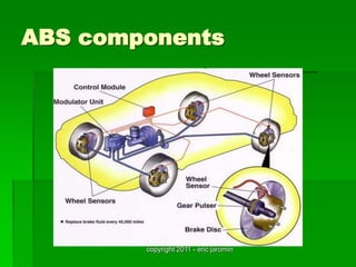 ABS Braking Systems.ppt
