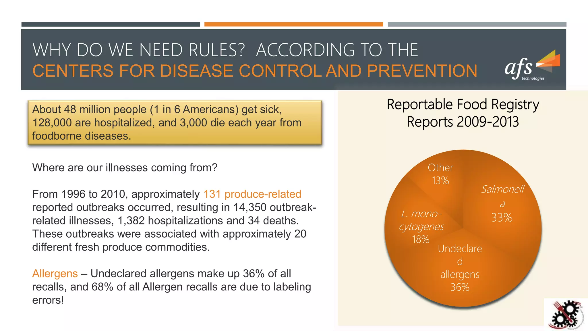 ABSC - FSMA Presentation | PPTX