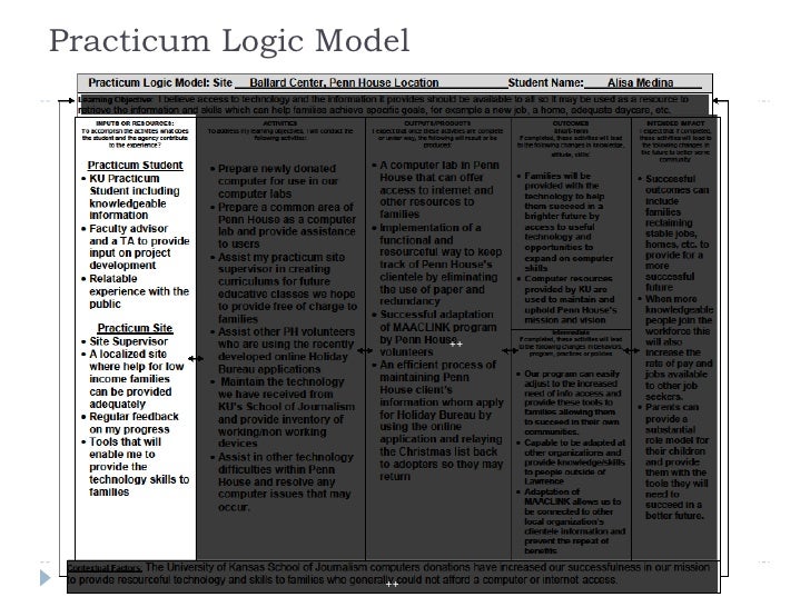 The Ballard Center\’s Practicum Presentation