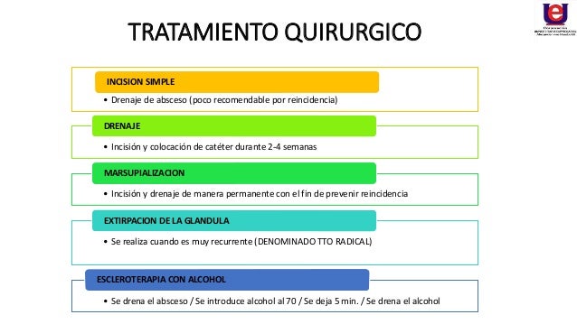 Absceso de las glándulas de bartholino
