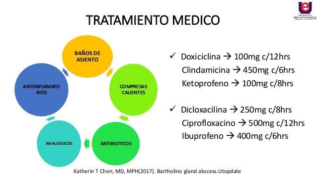 Absceso de las glándulas de bartholino
