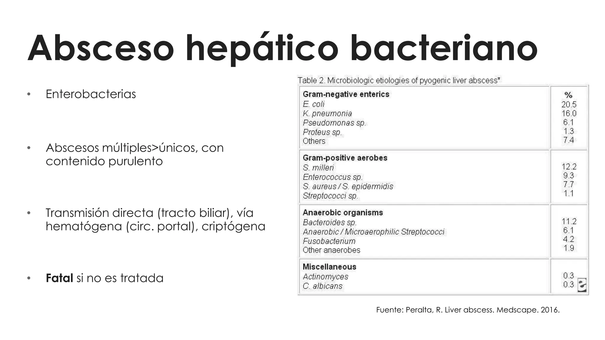 Absceso hepático amebiano y bacteriano | PPTX