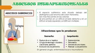 Absceso intraperitoneal | PPT