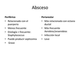 Absceso mamario by Sócrates Pozo | PDF