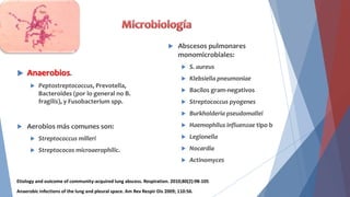 Absceso pulmonar | PPTX