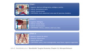 ABSCESO RETROPERITONEAL final.pptx