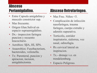 Abscesos profundos del cuello | PPTX