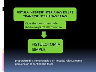 Abscesos y fistulas anales | PPTX