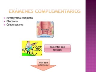 Abscesos y fistulas anorrectales | PPTX
