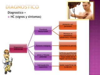 Abscesos y fistulas anorrectales | PPTX