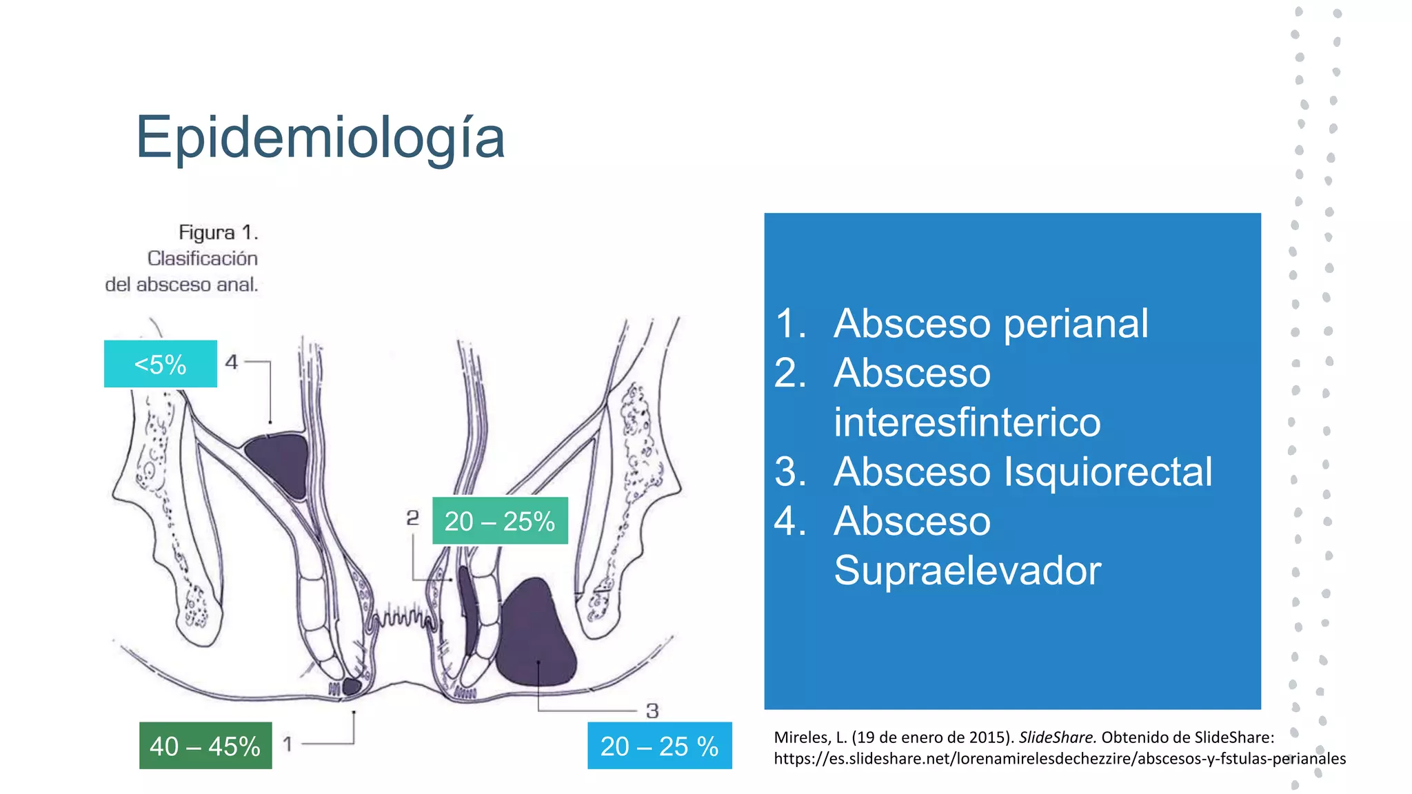 Abscesos y fistulas perianales e Hidradenitis supurativa.pptx