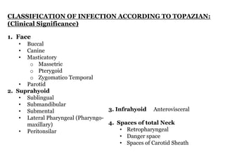 Abscess oral maxillo-presentation | PPTX