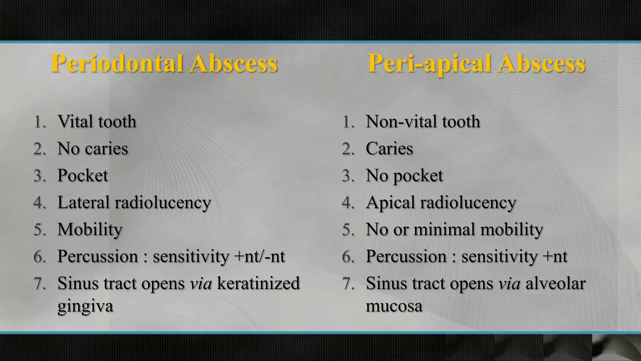 Abscess | PPTX