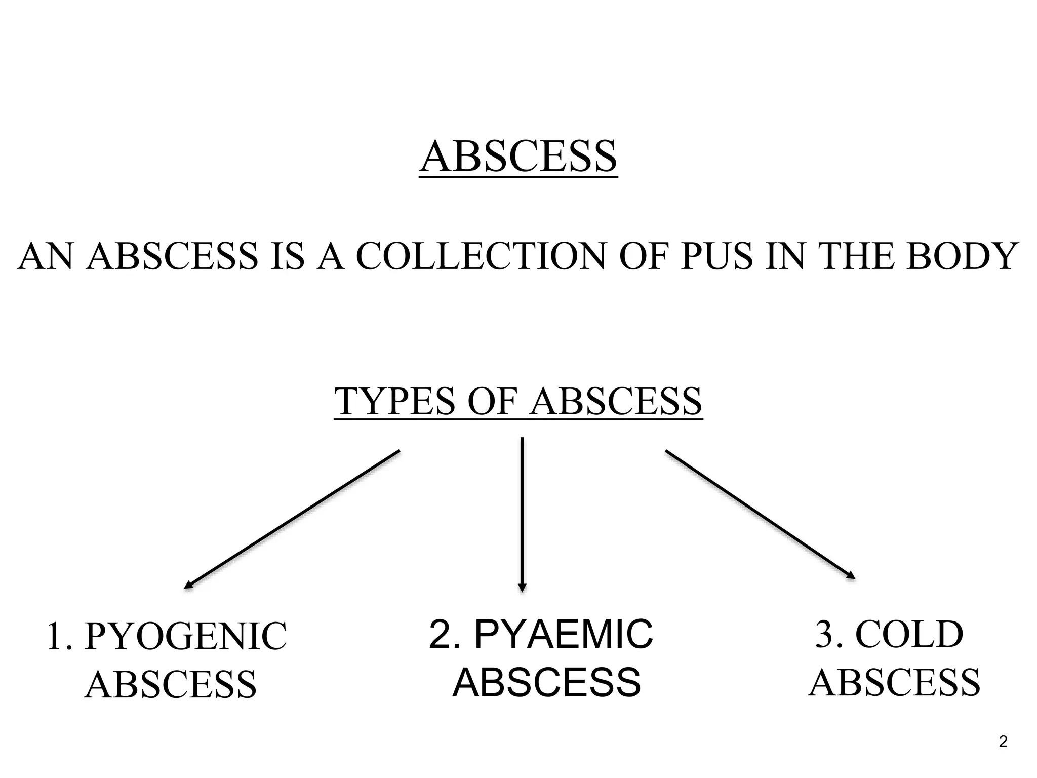 Abscess and its types, treatment . SINUS and its types | PPTX
