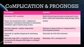 Abscess of liver | PPT
