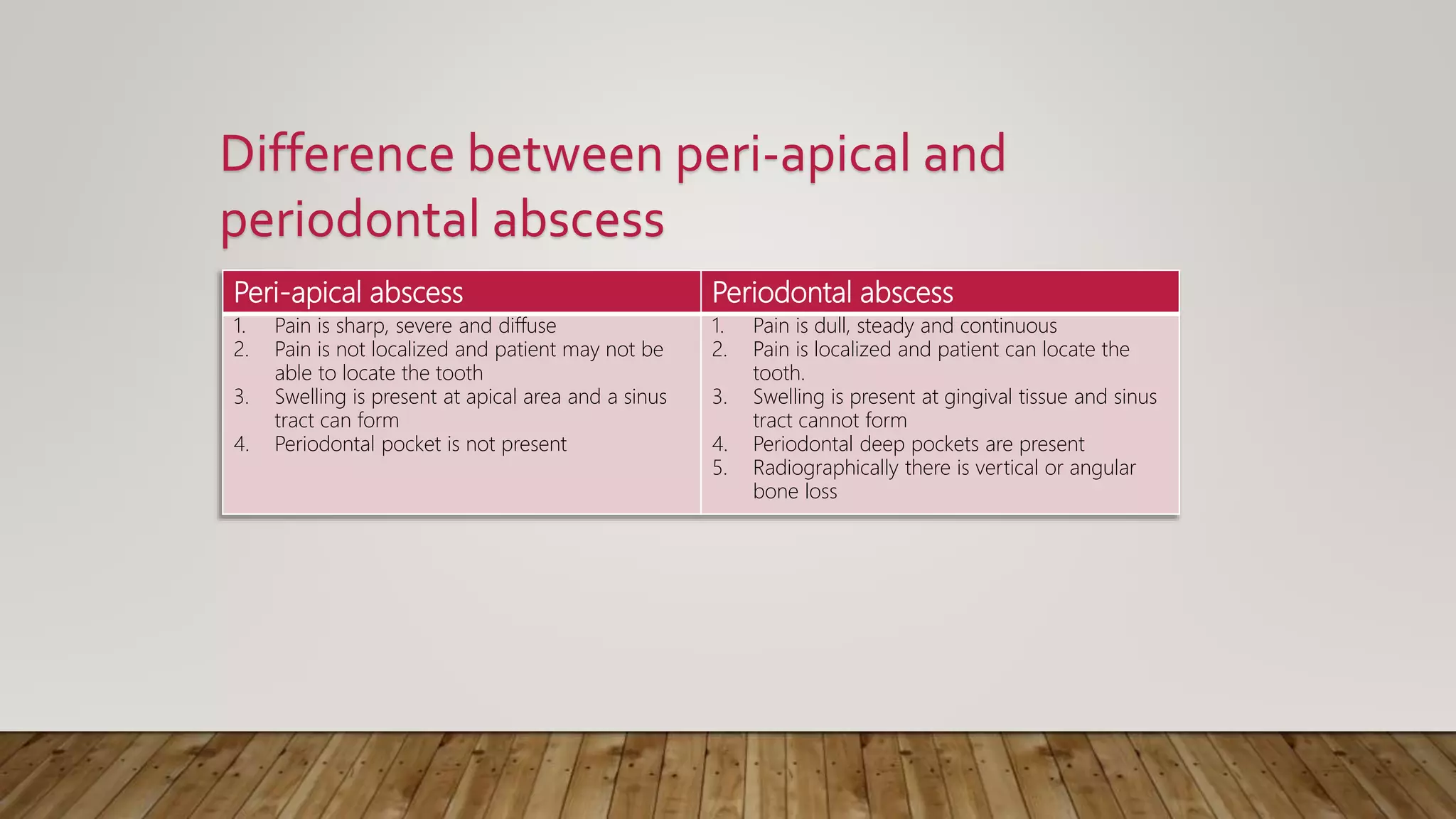 Abscess of periodontium | PPTX