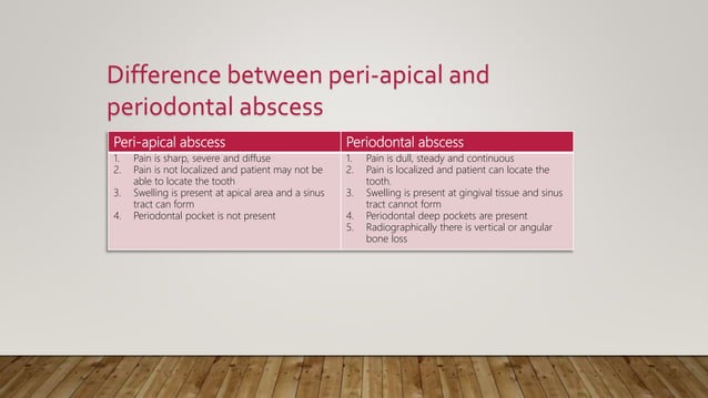 Abscess of periodontium | PPTX
