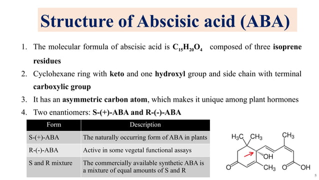 Abscisic acid - Biosynthesis, Metabolism, Signal Perception & Transduction.pptx