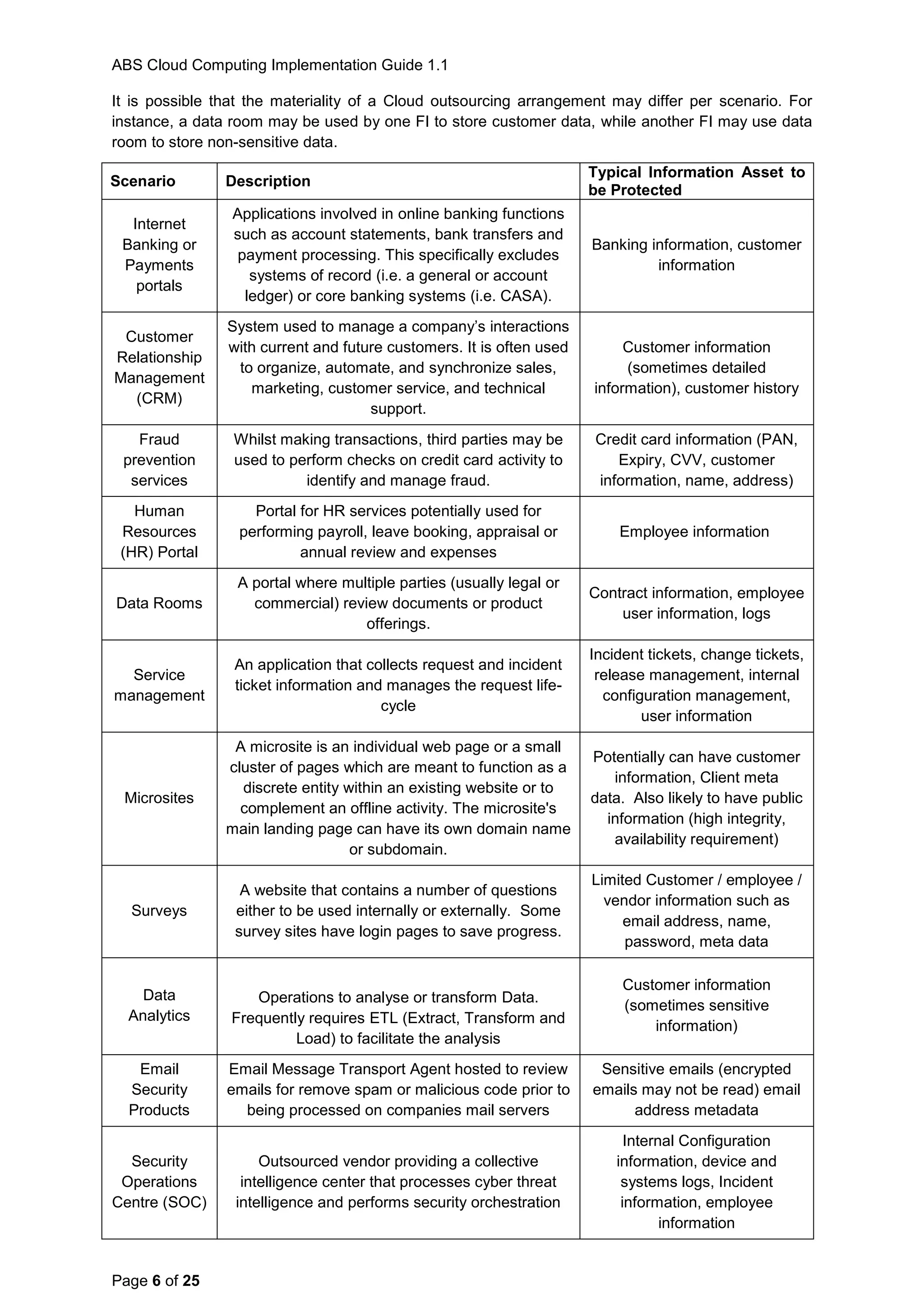 ABS Cloud Computing Implementation Guide 1.1 | PDF
