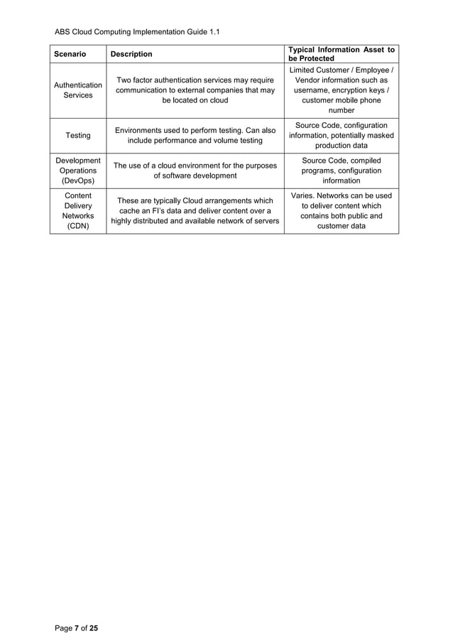 ABS Cloud Computing Implementation Guide 1.1 | PDF
