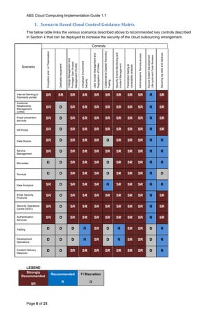ABS Cloud Computing Implementation Guide 1.1 | PDF