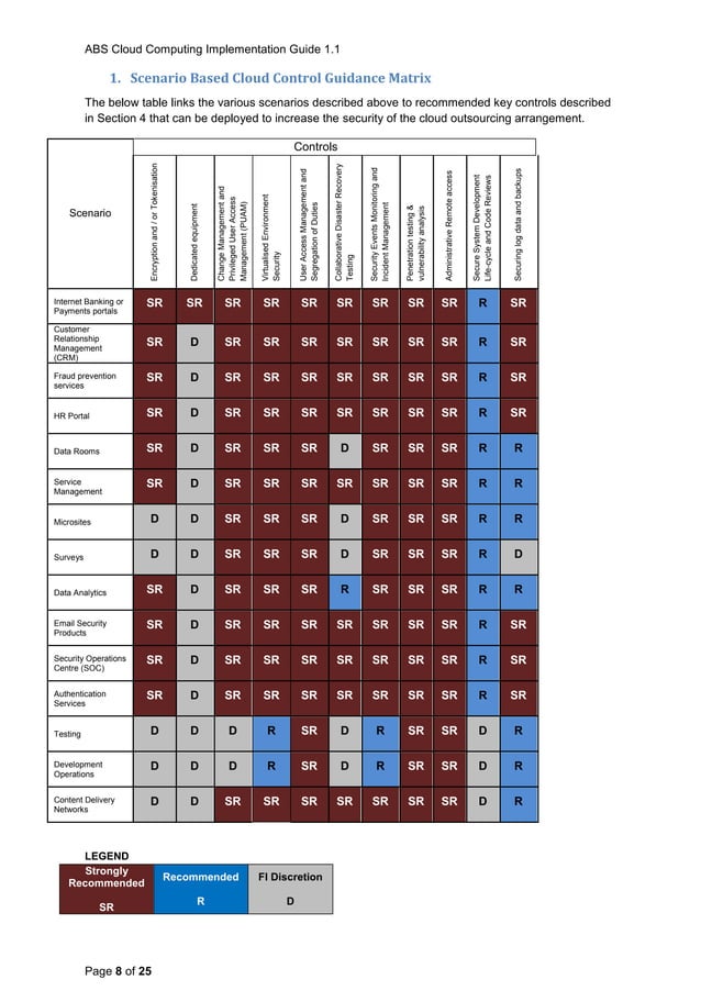 ABS Cloud Computing Implementation Guide 1.1 | PDF