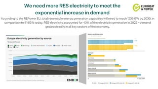 Resource efficiency: a new moto for the heating & cooling transition | PPT