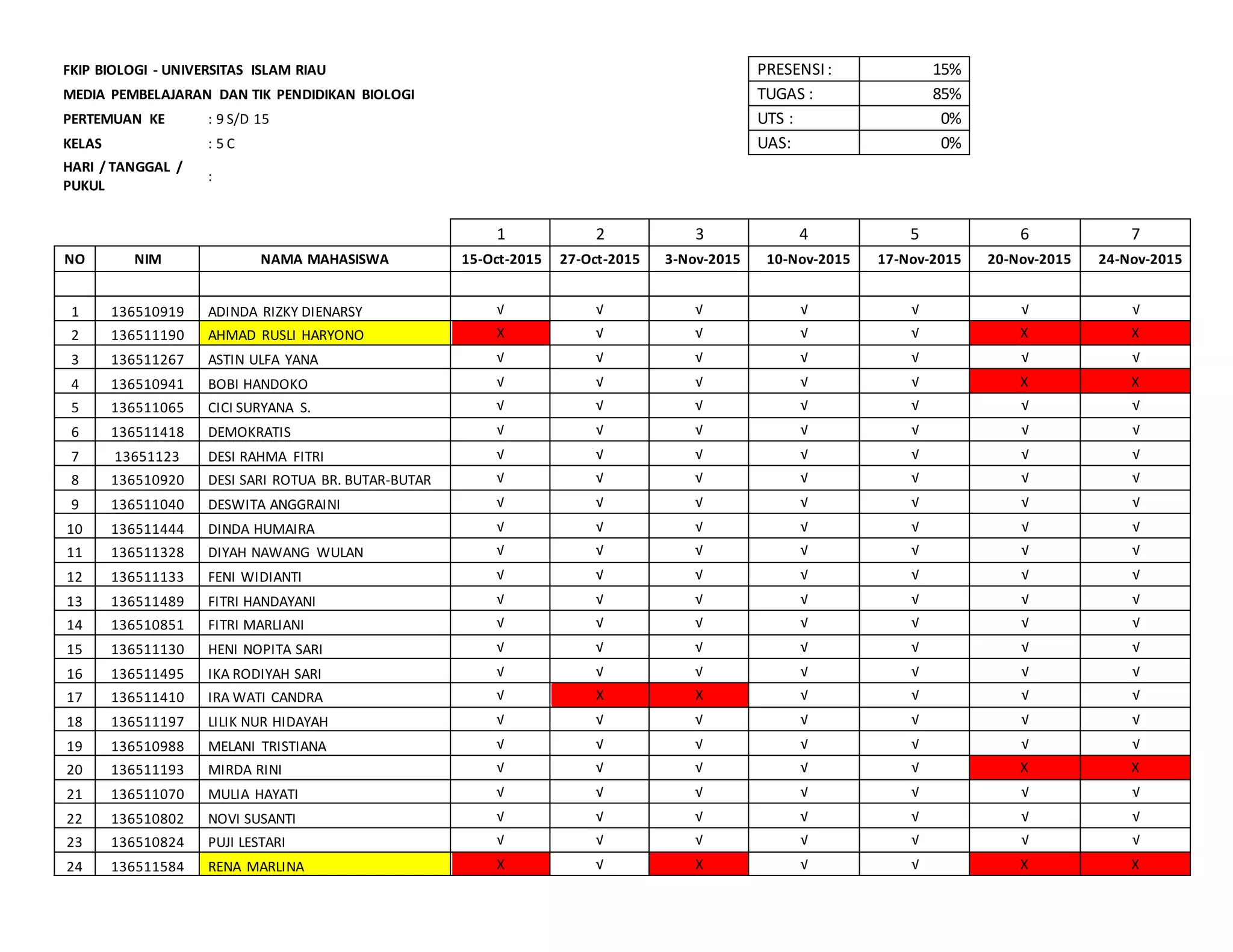 Absen 5 C FKIP BIOLOGI UIR 2015 | PPT