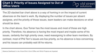 Absence Dashboard in Jira - Know Who’s Out of Office and Which Projects ...