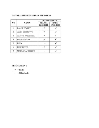 ABSEN KERJA.docx