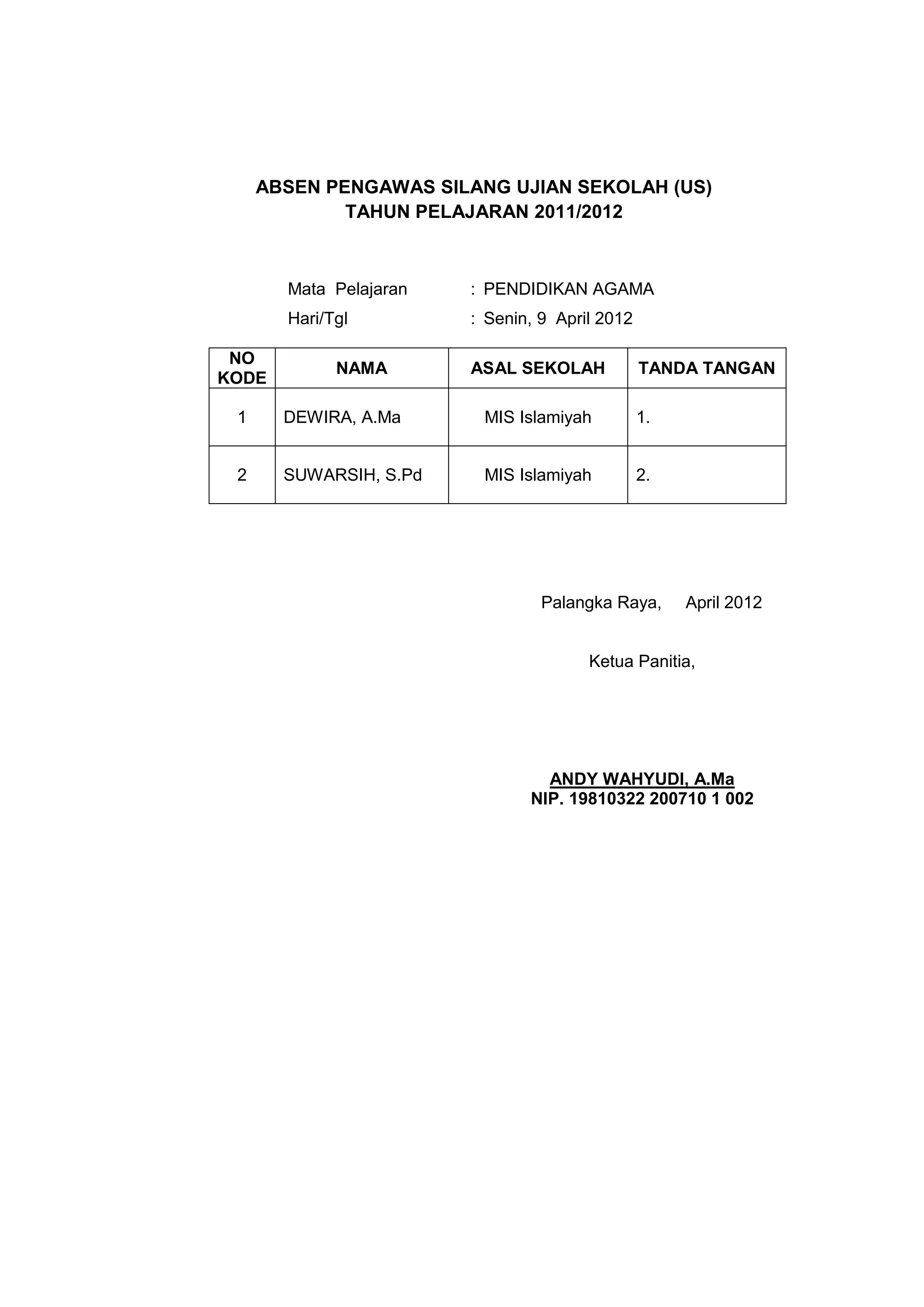 Absen pengawas silang ujian nasional | DOCX
